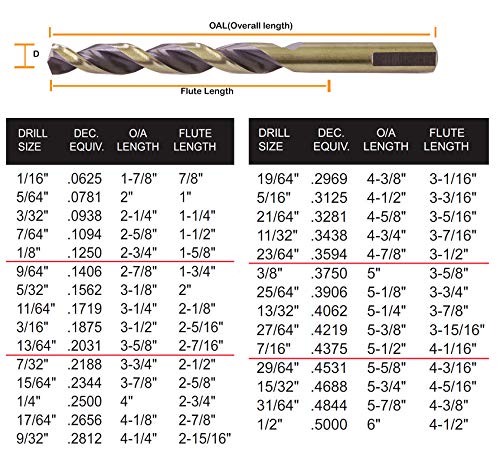 Hss Drill Bit Set 31/64 in. Jobber Twist Parabolic Flute Golden/Black 3-Flat Shank Drill Steel Metal-5Pcs