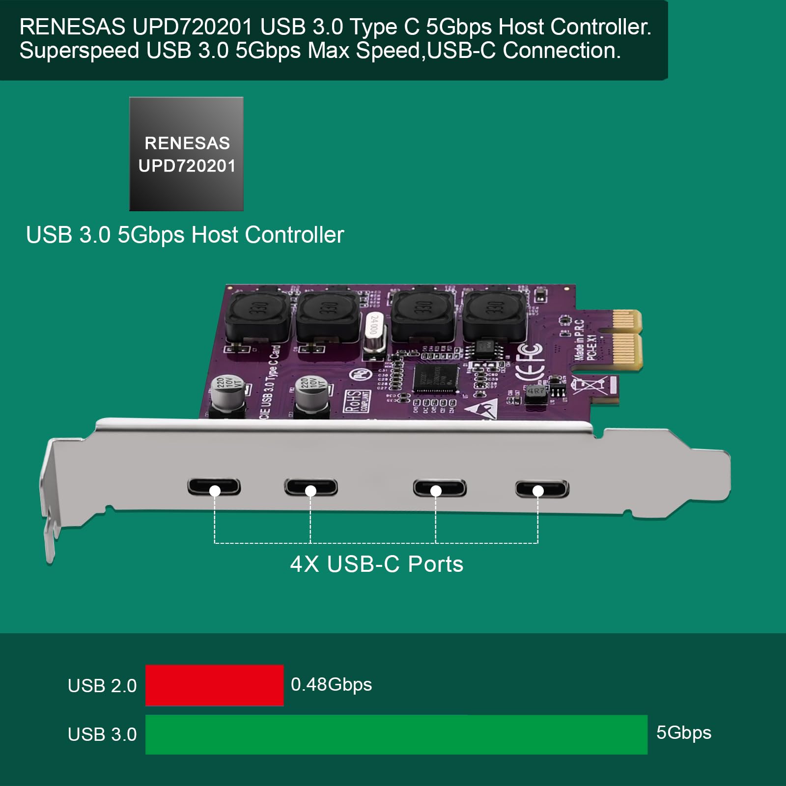 FebSmart 4X 5Gbps USB-C Ports PCI Express USB 3.0 Expansion Card for Windows 11, 10, 8.x, 7, Vista, XP Desktop PCs, Built in Self-Powered Technology, No Need Additional Power Supply (FS-U304C-Pro)