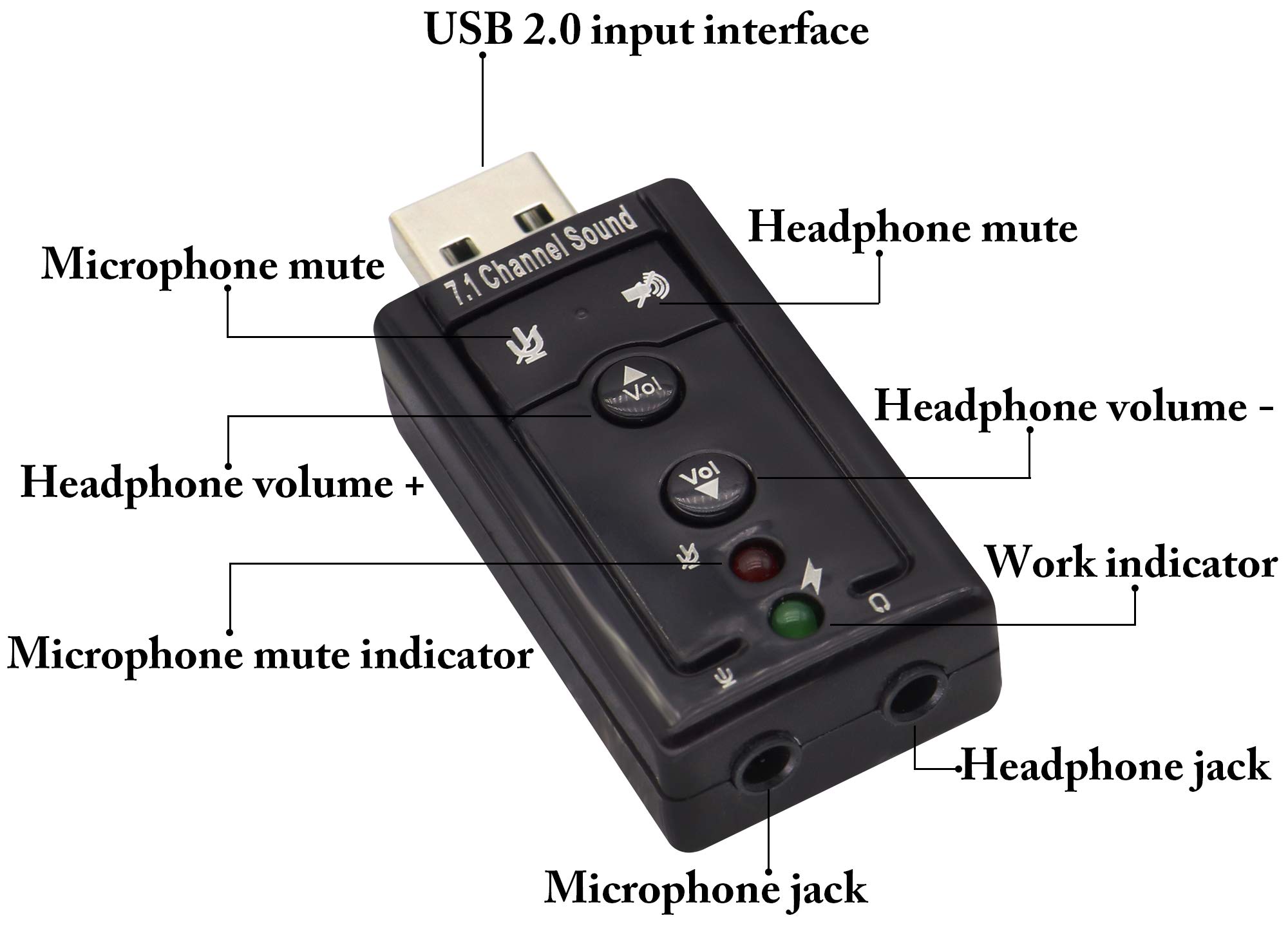 zdyCGTime Hi-Speed USB 2.0 7.1-Channel Virtual USB 3D Stereo Audio Adapter External Sound Card with 3.5 mm Audio and Microphone Ports, Internal Amplifier and Volume Controls