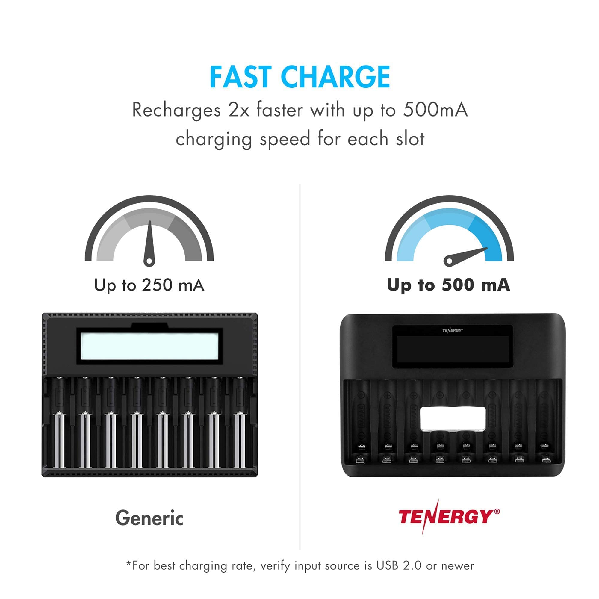 Tenergy 16 Pack AA and AAA Rechargeable Batteries and Compatible Charger, Precharged 8xAA and 8xAAA Batteries Ideal for Everyday Household Electronics…