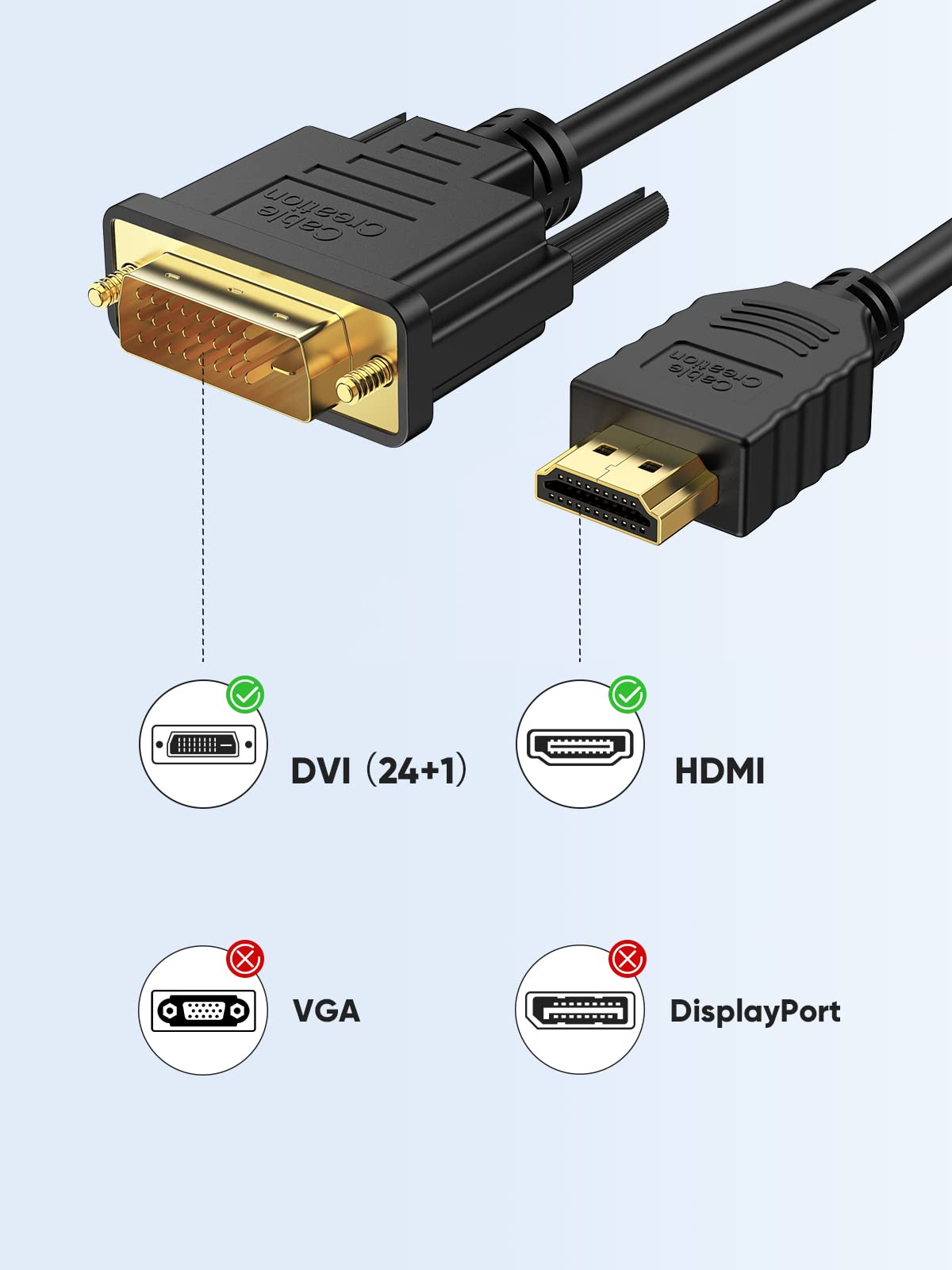 CableCreation DVI to HDMI Cable, 5ft HDMI Male to DVI-D Male Bi-Directional Adapter Cable, HDMI to DVI-D 24+1 High Speed Cable Support 1080P HD for Raspberry Pi, Roku, Xbox One, PS5, Blue-ray