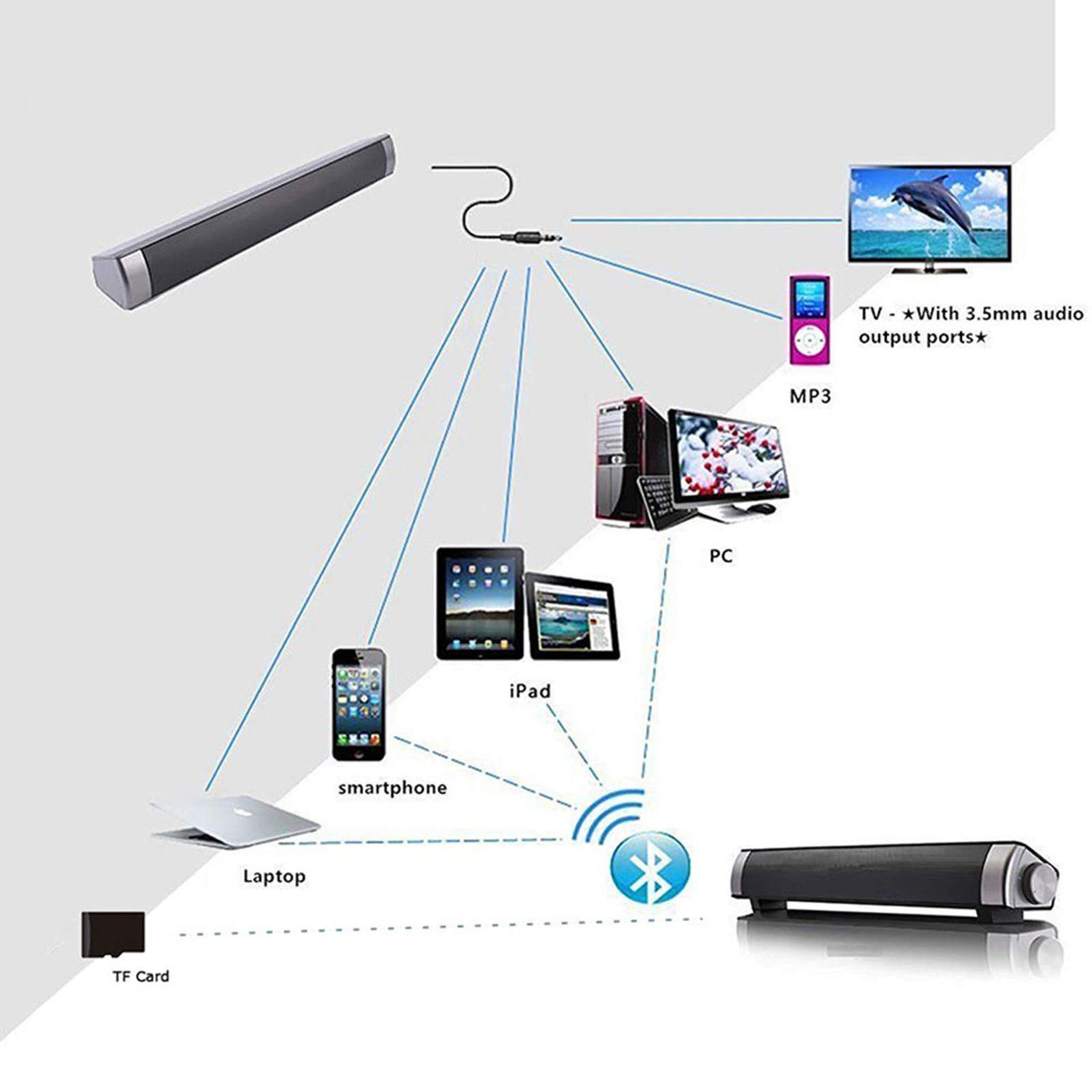 ASIYUN Soundbar 10W Wired and Wireless Speaker Audio Stereo Long-Standby for Smartphones Tablets Projector and Wireless Devices