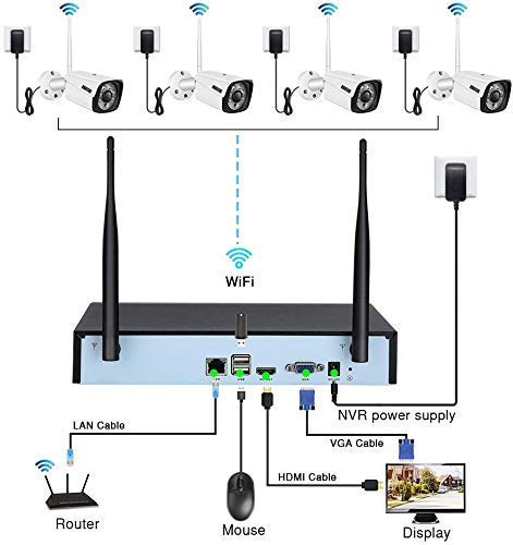 Eversecu 4CH Smart Wireless Security Camera System 4pcs 2K 3MP Outdoor Cameras & DVR Kit Support Face Capture/Record&Playback, Line Crossing/Intrusion Detection, Smartphone PC Remote View