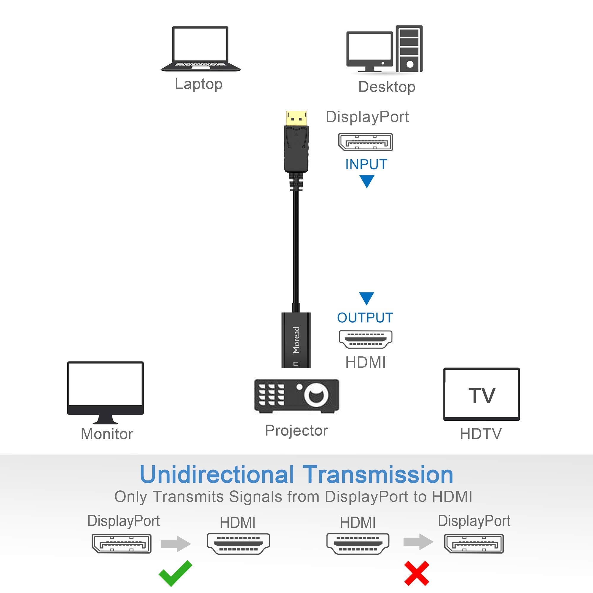 Moread 4K DisplayPort (DP) to HDMI Adapter, Gold-Plated Uni-Directional Display Port PC to HDMI Screen Converter (Male to Female) Compatible with HP, Dell, Lenovo & More, Passive - Black