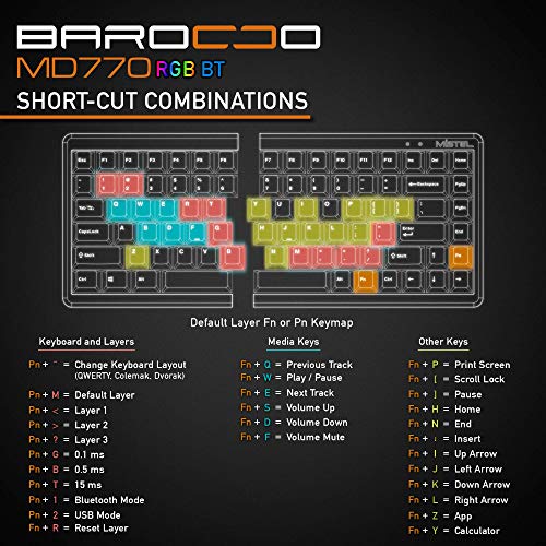 Mistel BAROCCO MD770 RGB Wired + Wireless Bluetooth TKL Split Mechanical Keyboard with Cherry MX Black Switch, Ergonomic Gaming Keyboard, Yellow Letter Glaze Blue PBT DoubleShot Keycaps, Macro Support