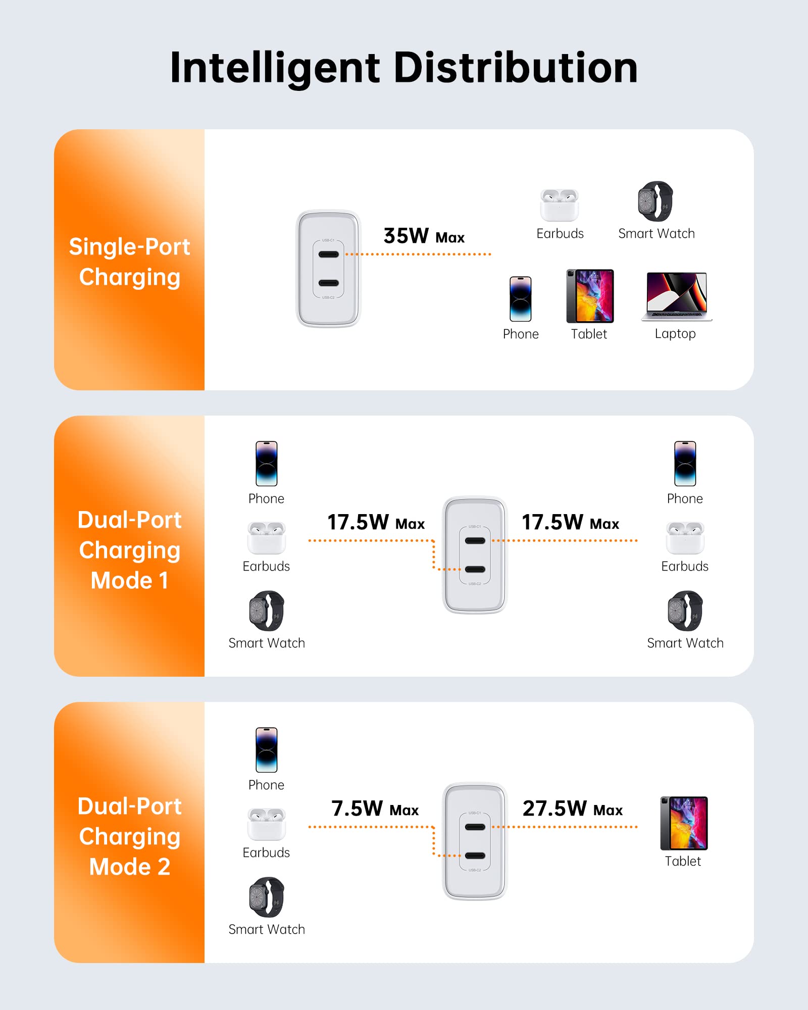 35W USB C Charger Block, NOVOO GaN III iPhone Charger USB C Brick Foldable Wall Charger Fast Charging Adapter for Mobile iPhone 14/14 Plus/14 Pro/14 Pro Watch/Galaxy, Pixel 4/3, iPad/iPad Mini