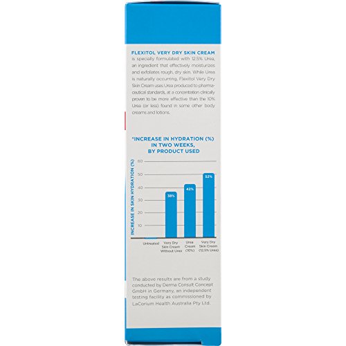 Flexitol Very Dry Skin Cream,Rich Moisturizing Body Cream with Urea, 4.4 Ounce Tube