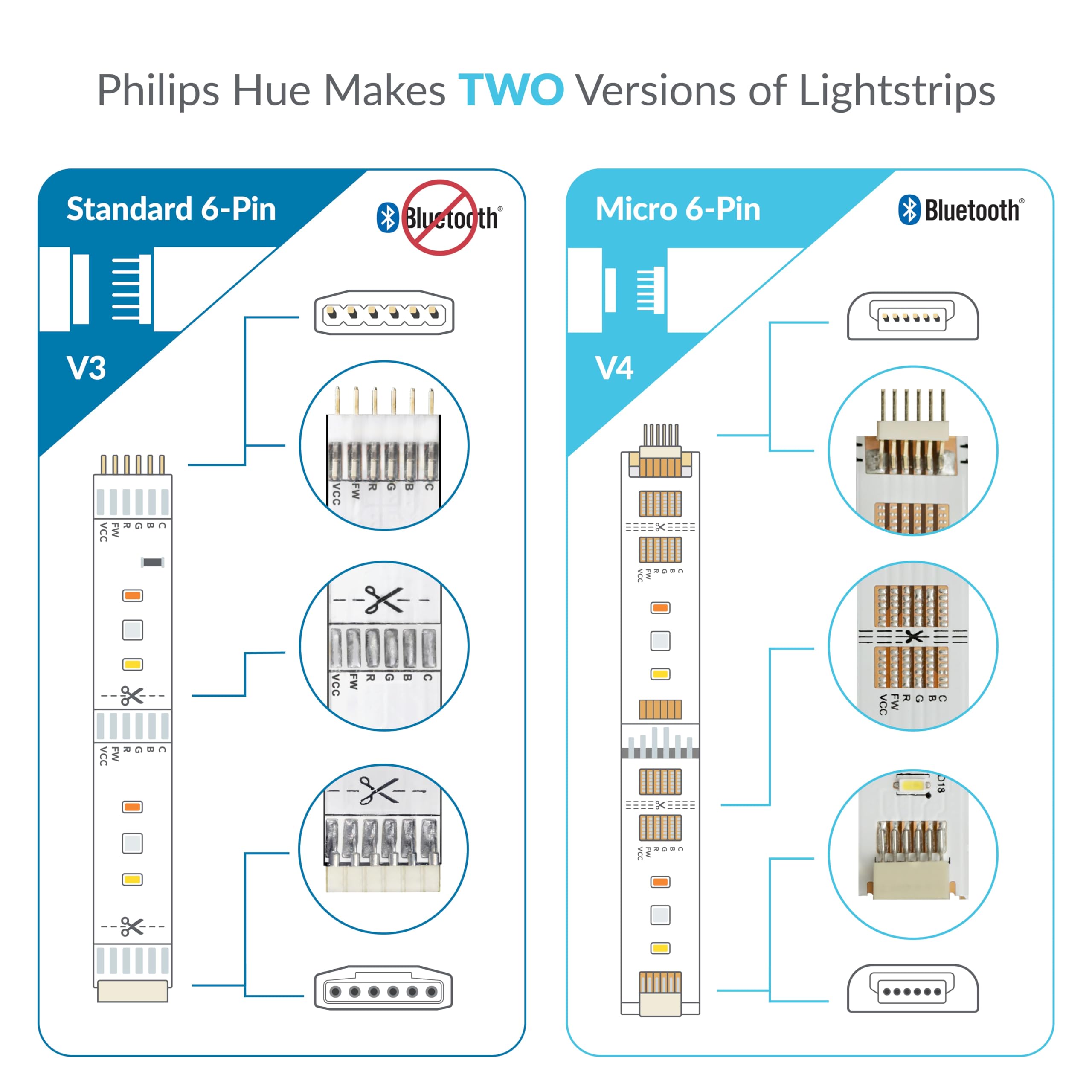Litcessory Controller to 6-Pin Adapter for Philips Hue Lightstrip Plus (Detachable Version, White - MICRO 6-PIN V4)