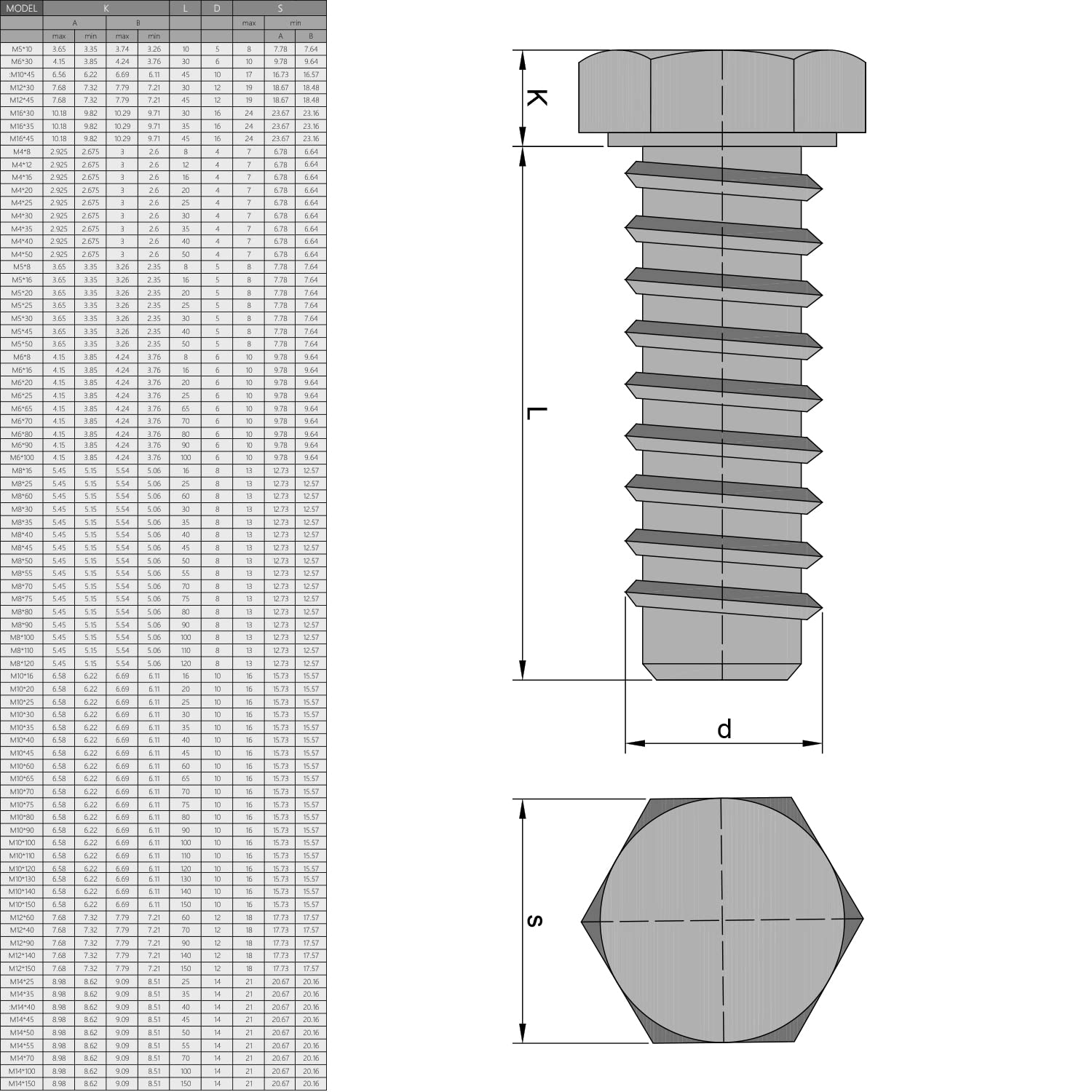MroMax M12 Left Hand Hex Bolt M12-1.75 x 40mm Hex Head Screw Bolts Carbon Steel Fully Threaded Metric Hex Bolts Grade 12.9 Black 5Pcs