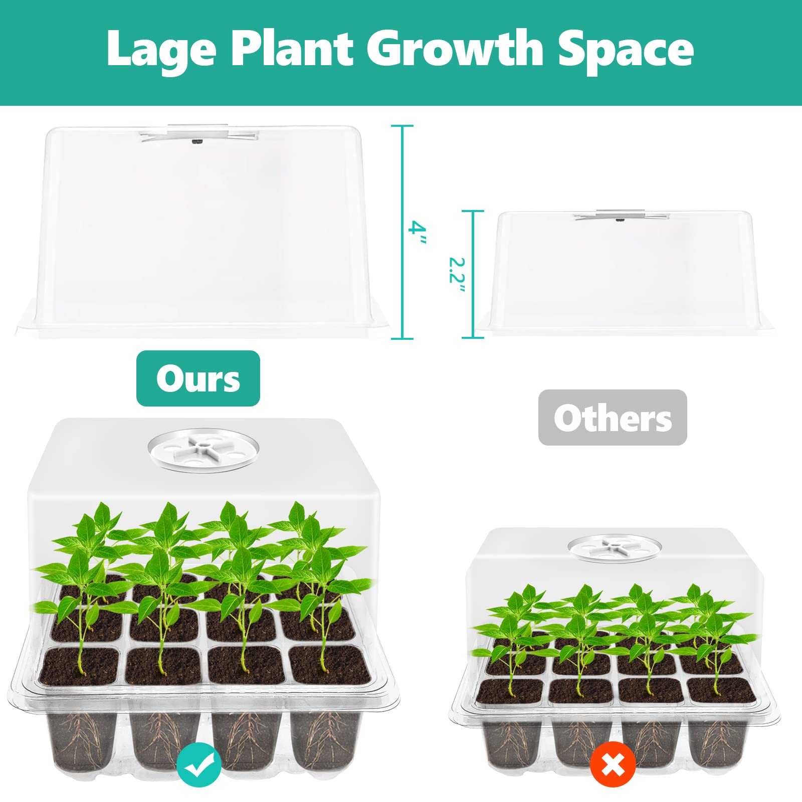 5 Packs Seed Starter Tray 60 Cell Seed Starter Kit, Plant Starter Growing Trays with Humidity Adjustable Dome and Base, Reusable Mini Greenhouse Plant Germination Tray for Indoors Seeds Sprout Growing
