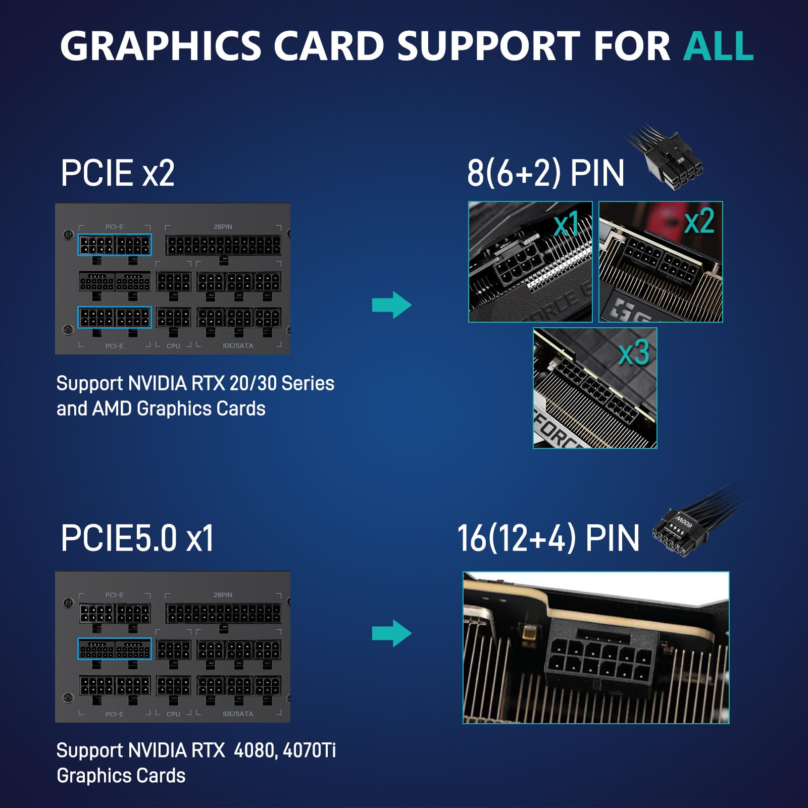 Segotep 1250W ATX 3.0 Gaming Power Supply, 80+ Gold Certified Dual PCIE 5.0 PSU Fully Modular, 12VHPWR Cable, Silent Fan