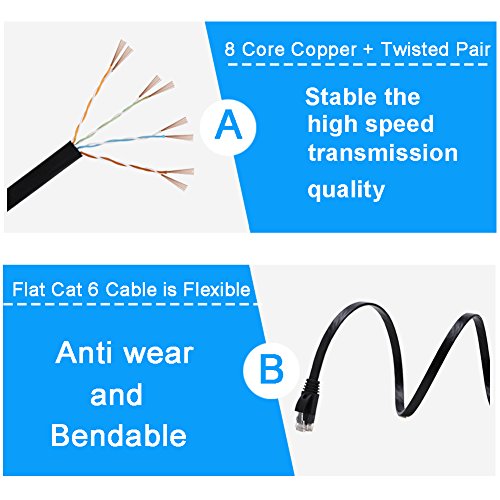 Cat 6 Ethernet Cable 35 ft Flat Black,Solid Cat6 High Speed Computer Wire with Clips & Rj45 Connectors for Router, Modem, Faster Than Cat5e/Cat5, (35ft, 1 Pack, Black)