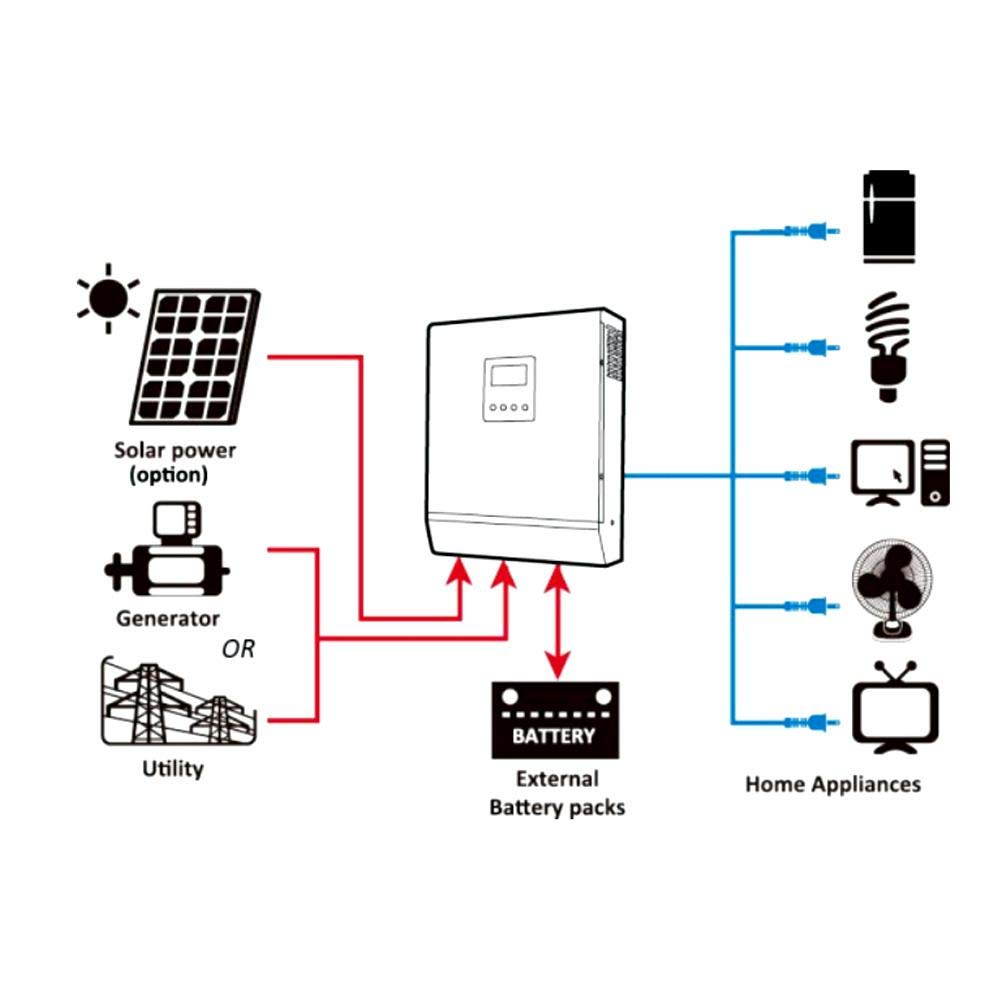 3KVA 2400W 24V 50A High Frequency Hybrid Pure Sine Inverter Built in Solar Controller for Off-Grid or Remote Areas, Battery Charger Power Supply Multi-Function Hybrid Inverter
