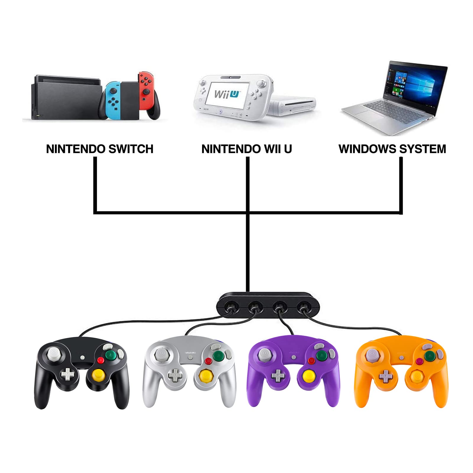 4PCS Controllers for Gamecube, with 4 Extension Cables and 4-Port USB Adapter for Switch PC Wii U Console