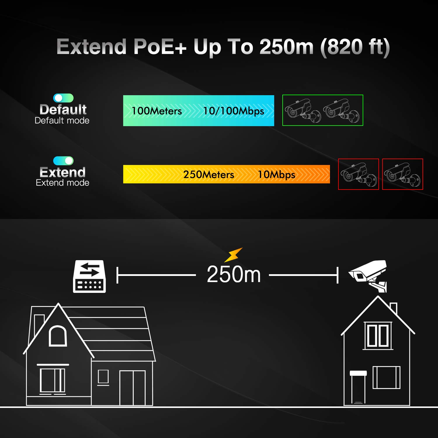 MokerLink 6 Port PoE Switch with 4 Ports PoE+, 2 Fast Ethernet Uplink, 10/100Mbps, 78W High Power, Support IEEE802.3af/at, Fanless Metal Plug & Play PoE+ Network Switch