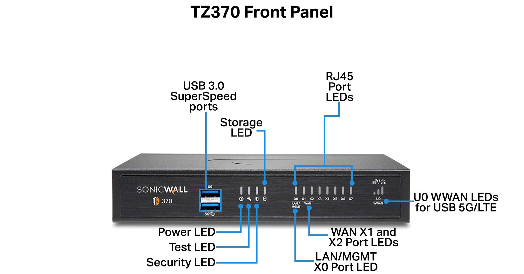 Sonicwall TZ370 Secure Upgrade Plus - 3YR Threat Edition (02-SSC-7287) | TZ370 Network Security Appliance with 3 Year Threat Protection Service Suite | Next-Generation Firewall