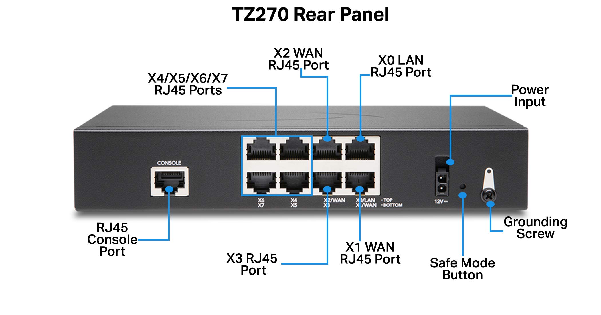 Sonicwall TZ270 Secure Upgrade Plus - 3YR Advanced Edition (02-SSC-6845) | TZ270 Network Security Appliance with 3 Year Advanced Protection Service Suite | Next-Generation Firewall