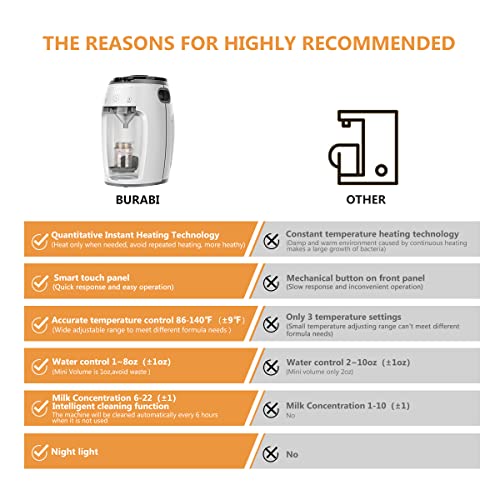 Burabi Formula Milk Dispenser Machine, Formula Milk Maker, Formula Mixer, Smart Milking Machine(No WiFi Function) for Baby - Automatic Powder Blending, Mix a Formula Bottle Easily and Instantly