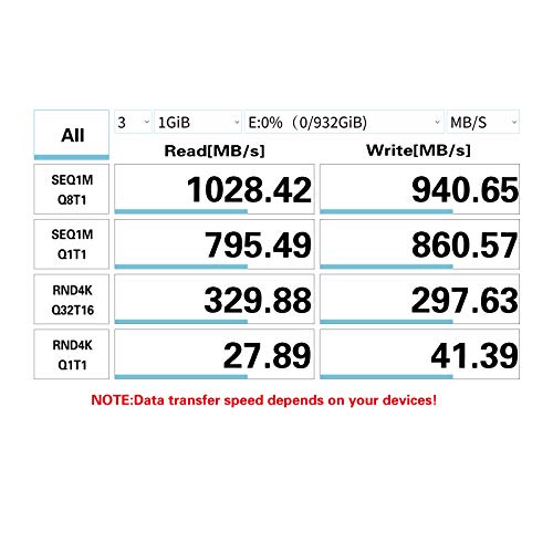 USB A to USB C 3.1/3.2 Gen 2 Cable 10Gbps Data Transfer (6inch/0.5FT), Short USB C SSD Cable with 60W QC 3.0 Fast Charging, Spare Cable for Samsung T7, SanDisk Extreme Portable SSD, Crucial X8, WD