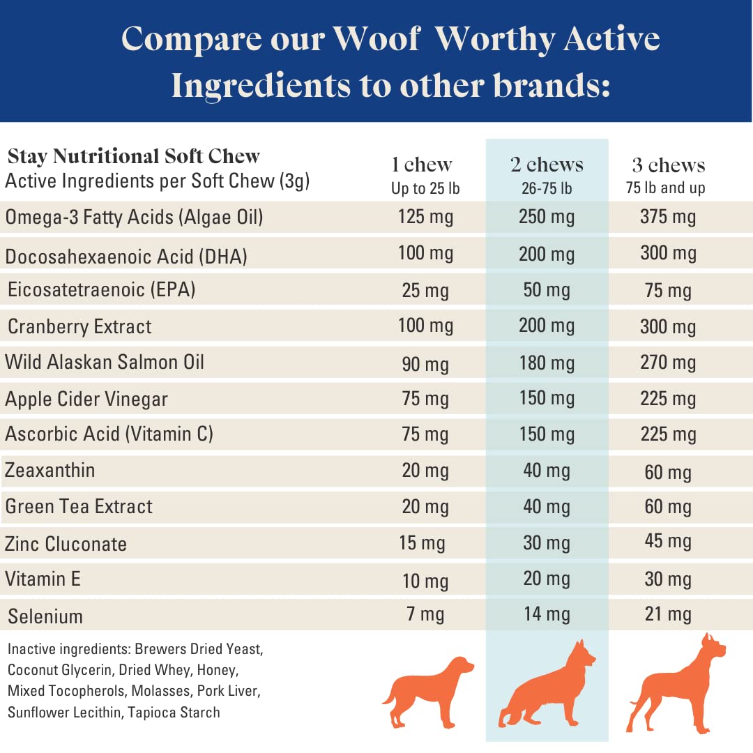 Soft Chew Multivitamin for Dogs - Longevity Focus | Overall Wellness, Healthy Immune and Cardiovascular System for Dogs | OTIS Healthy Dog Treats | 90 Counts, 9.52 oz.