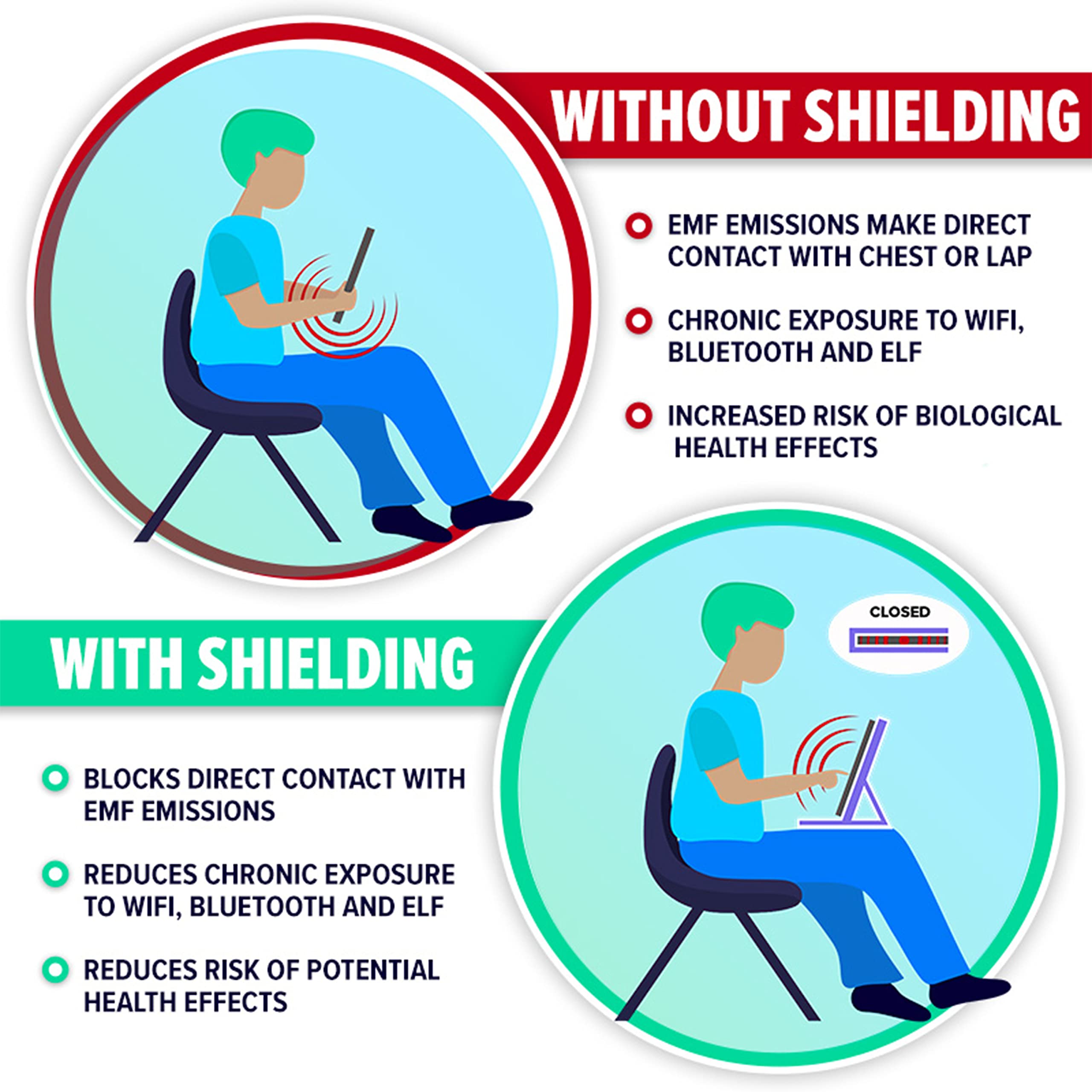 DefenderShield Universal Tablet & iPad Compatible EMF Protection Tablet Computer Case (Medium (Up to 11" x 7.75") Tablets, Black)