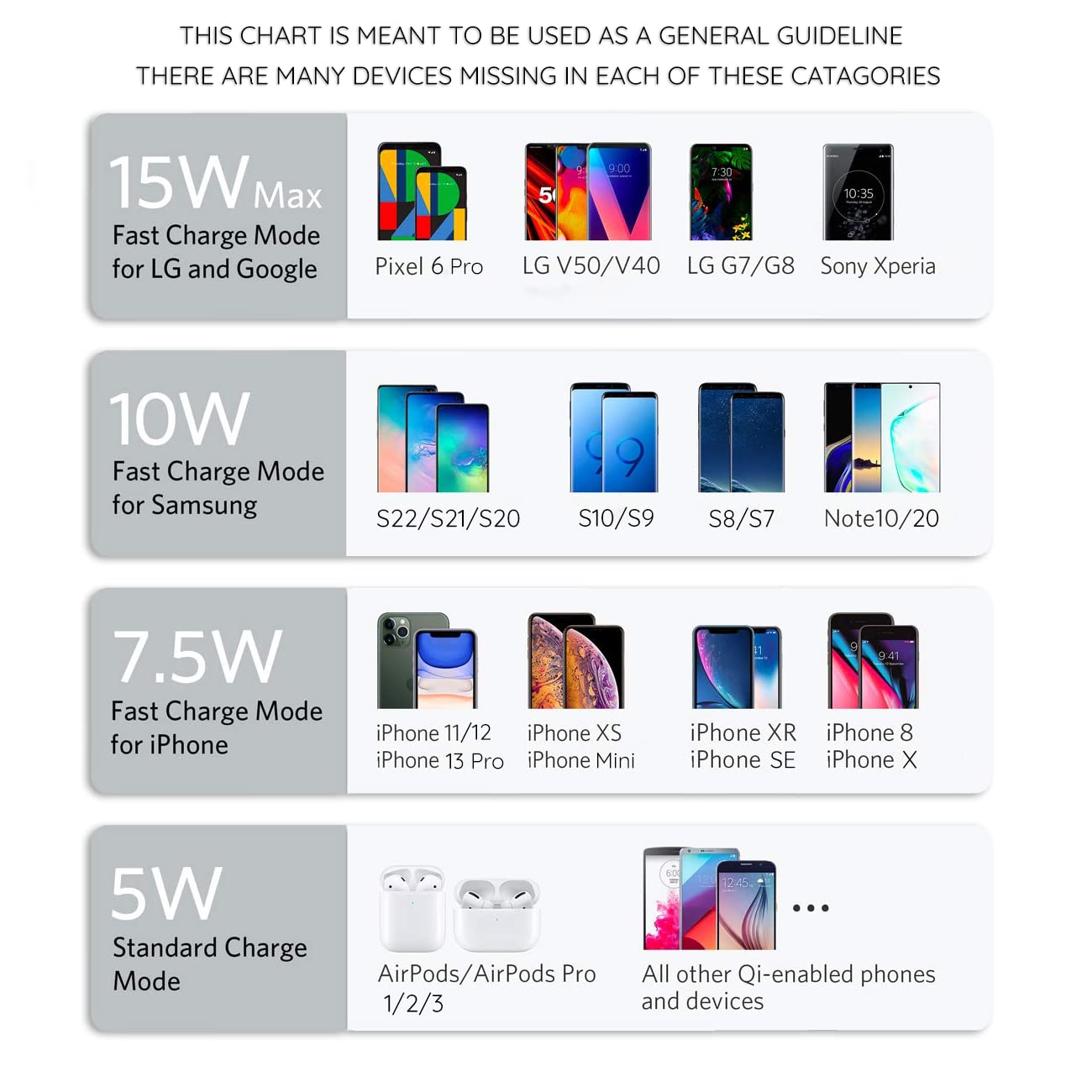 POWERCELL Wireless Charging Pad for iPhone 15 | 15W EPP Fast Charge Ready | Square Shaped Glass Top Aluminum Shell | USB to USBC Cable | Compatible with All Qi-Certified Devices | NO Power Adapter
