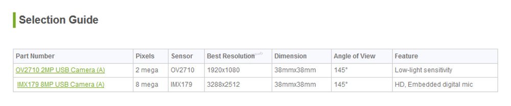 OV2710 2MP USB Camera Sensor 1920x1080 Driver-Free USB Interface Better Sensitivity in Low-Light Condition Supports Raspberry Pi and Jetson Nano @XYGStudy