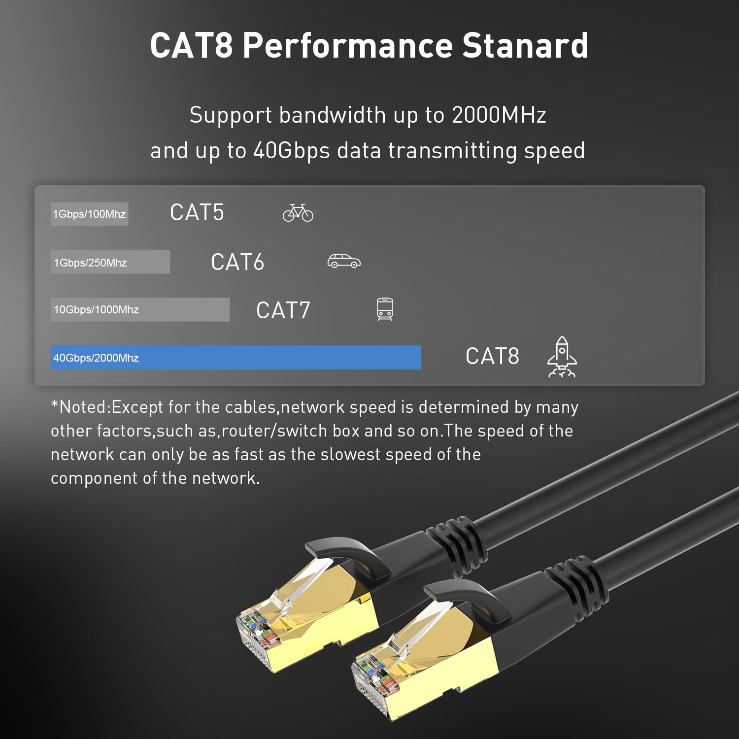 50ft ethernet Cable,Cat 8 Ethernet Cable with 40Gbps 2000Mhz High Speed Internet Cable,50 Foot LAN Cable, Gold Plated RJ45 Connector for Modem/Router/PS3/4/5/Gaming/PC, Black
