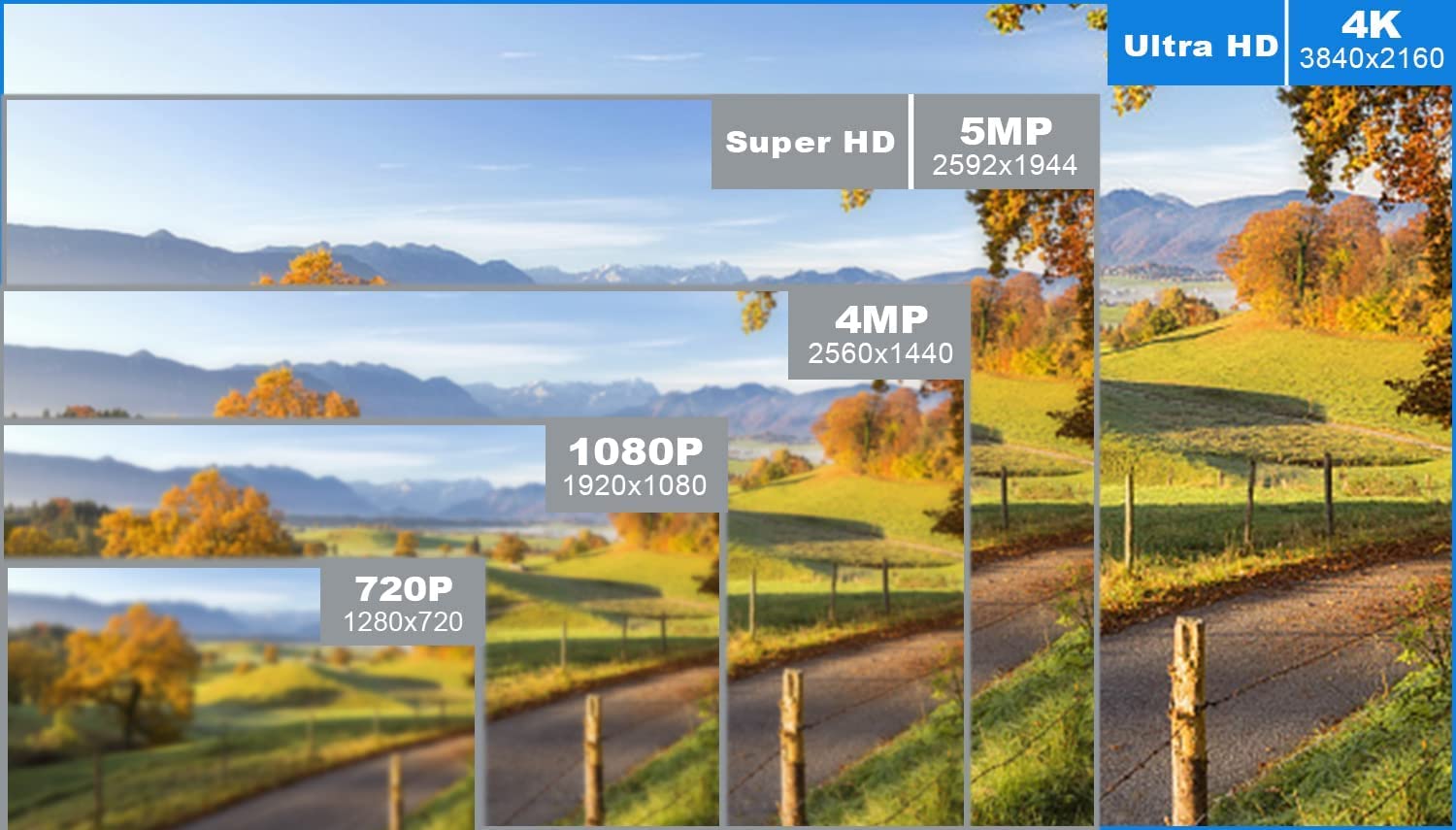 Seculink 16-Channel 4K NVR (1080p/3MP/4MP/5MP/8MP) Ultra HD Network Video Recorder Cloud P2P Remote Access Motion Alert (No Built-in WiFi)