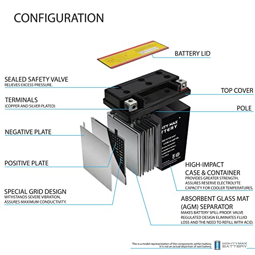 Mighty Max Battery YTX7L-BS 12V 6Ah Battery Replacement for HTX7L-BS, 44024 CTX7L-BS