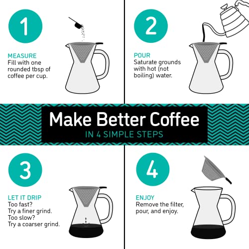 Coffee Gator Pour Over Coffee Maker - 14 oz Paperless, Portable, Drip Coffee Brewer Pour Over Set w/Glass Carafe & Stainless-Steel Mesh Filter, 400ml Clear
