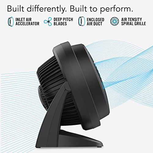 Vornado 630 Mid-Size Whole Room Air Circulator Fan & 460 Small Whole Room Air Circulator Fan with 3 Speeds, Black