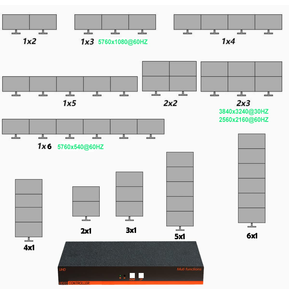 4K 60HZ UHD Video Wall Controller, 2x3 3x2 Splice Modes TV Wall Processor for 6 TV Splicing Display Support 5760x2160@30Hz Inputs and Point to Point Output Support 1x5 1x6 3x2 2x3 2x2 ect 22 Modes