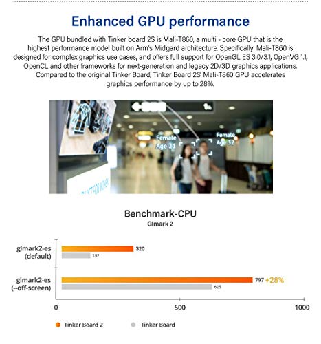 Tinker Board 2 6-Core 2.0 GHz Rockchip RK3399 Single Board Computer 2GB RAM GB LAN Wi-Fi & Bluetooth 5.0 GPIO Connectivity Support 4K Dual-Display