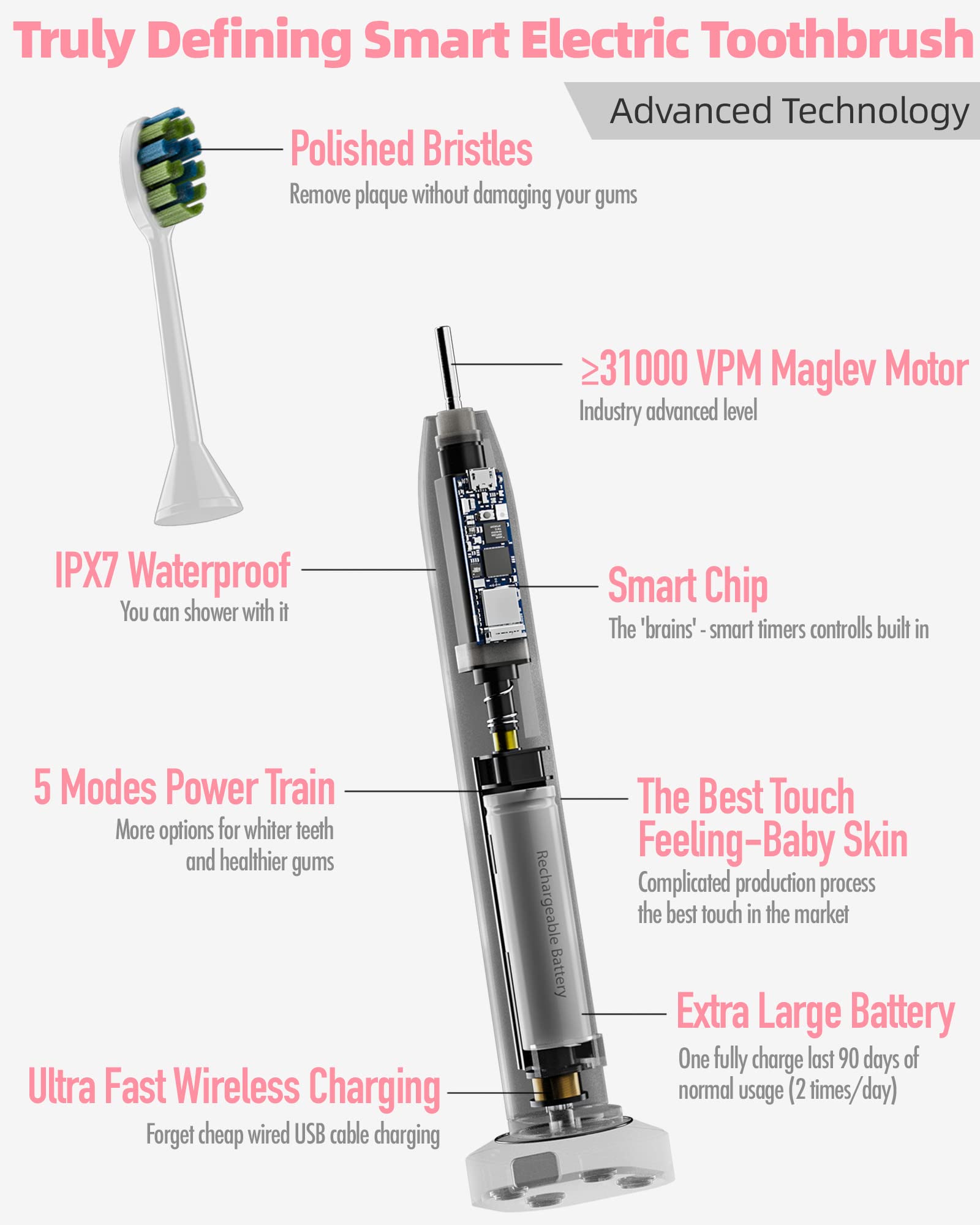 7AM2M Rechargeable Sonic Electric Toothbrush AM100 Package with 10 Brush Heads