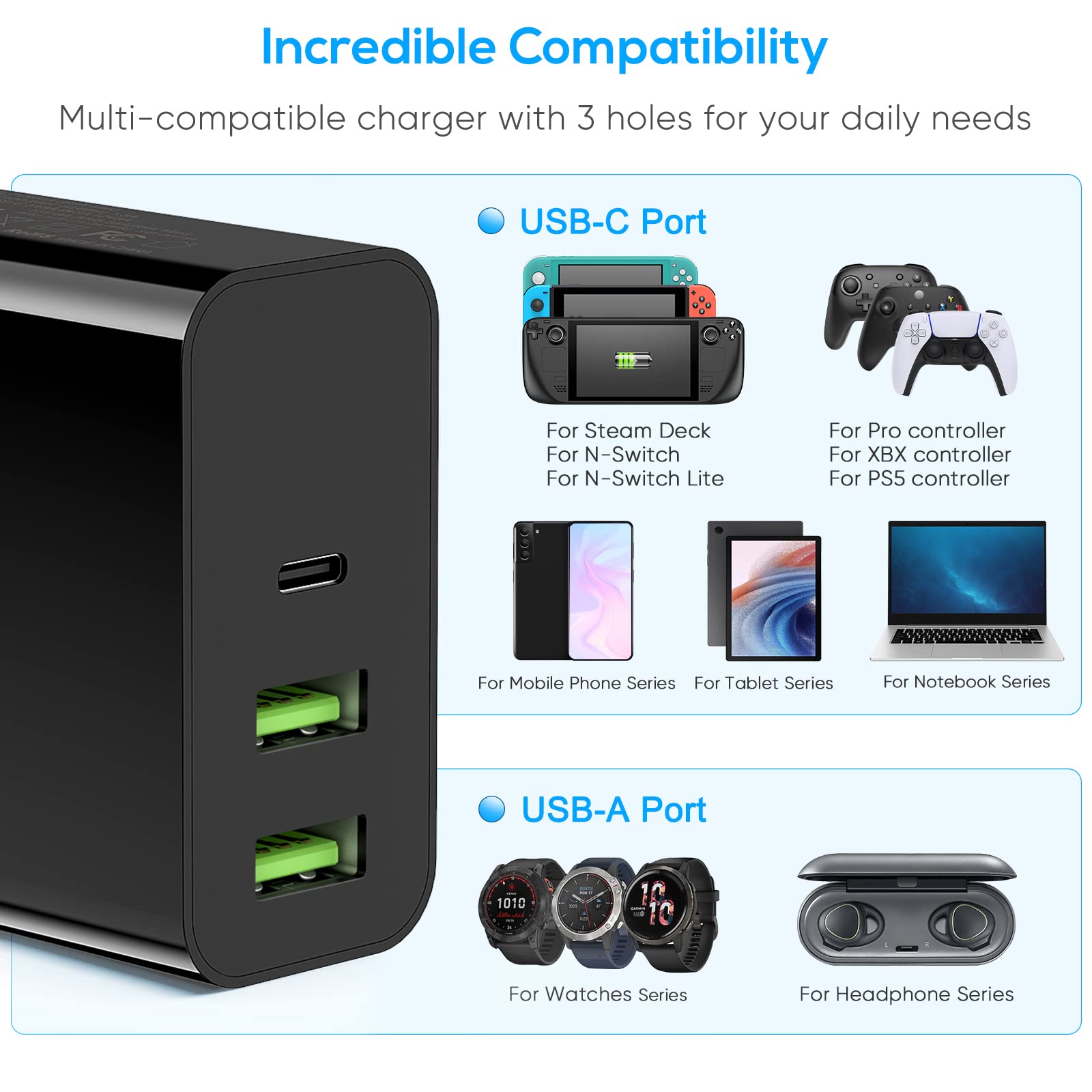 65W USB C Charger for Steam Deck,MENEEA Foldable Power Adapter 3 Port Fast Wall Charger & 6.6ft USB C Charging Cable Cord & US/UK/EU/AU Plug for Travel, Accessories for Steam Deck/Phone/Tablet/Laptop