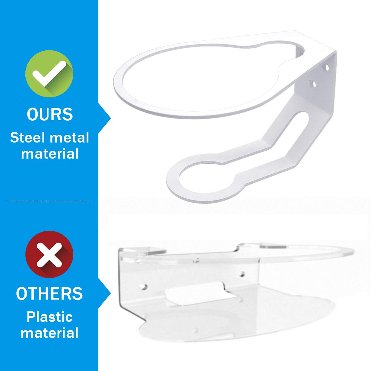Ubiquiti Dream Machine Wall Mount,Space Saving Accessories for Dream Router Without Interference,Unifi Dream Router Bracket Made of Sturdy Metal(1pcs)