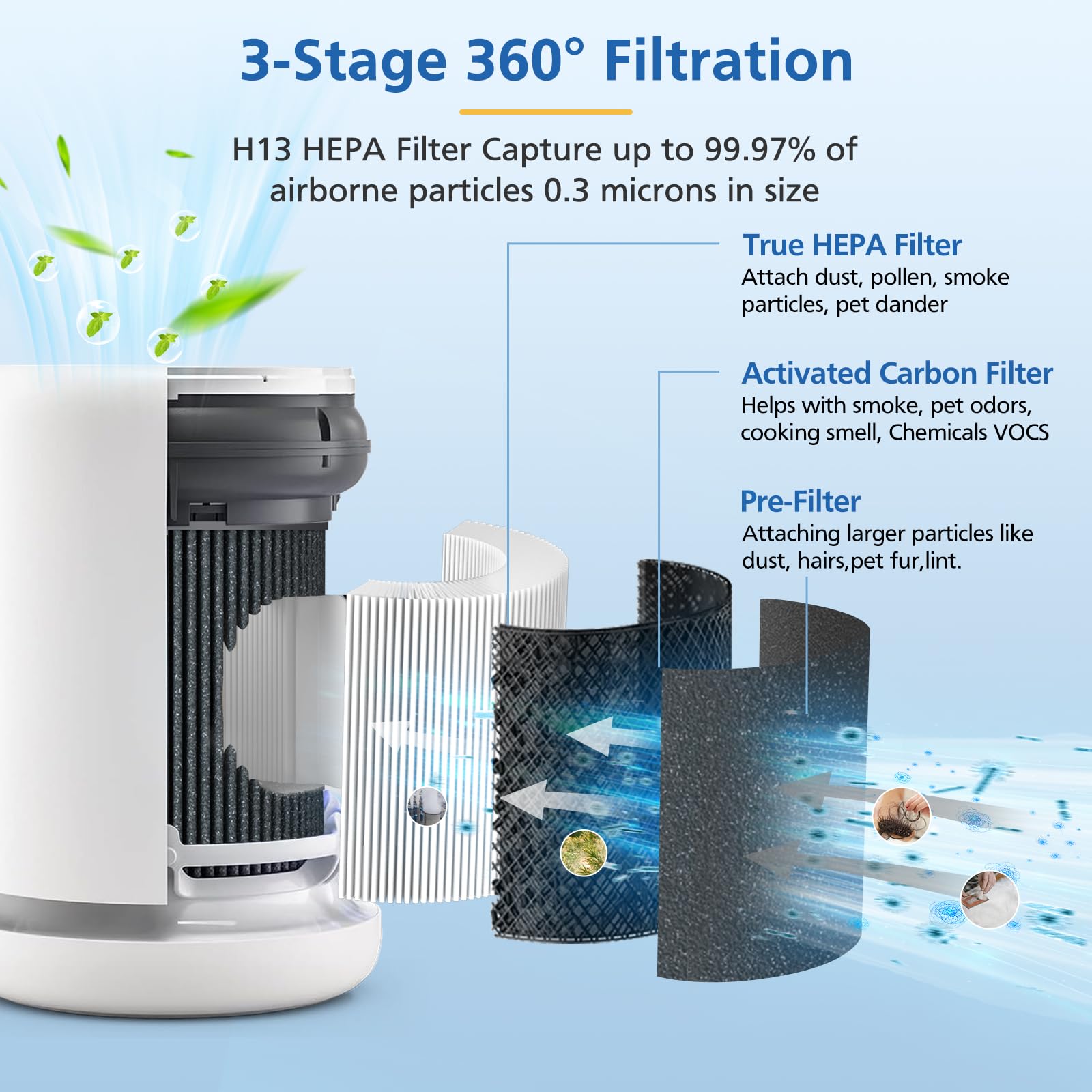Air Mini PECO-HEPA Replacement Filters Compatible with Molekule Tri-Power Air Mini & Molekule Air Mini+ Air Purifiers, 3 in 1 High-Efficiency Filtration System with Activated Carbon, 2 Pack