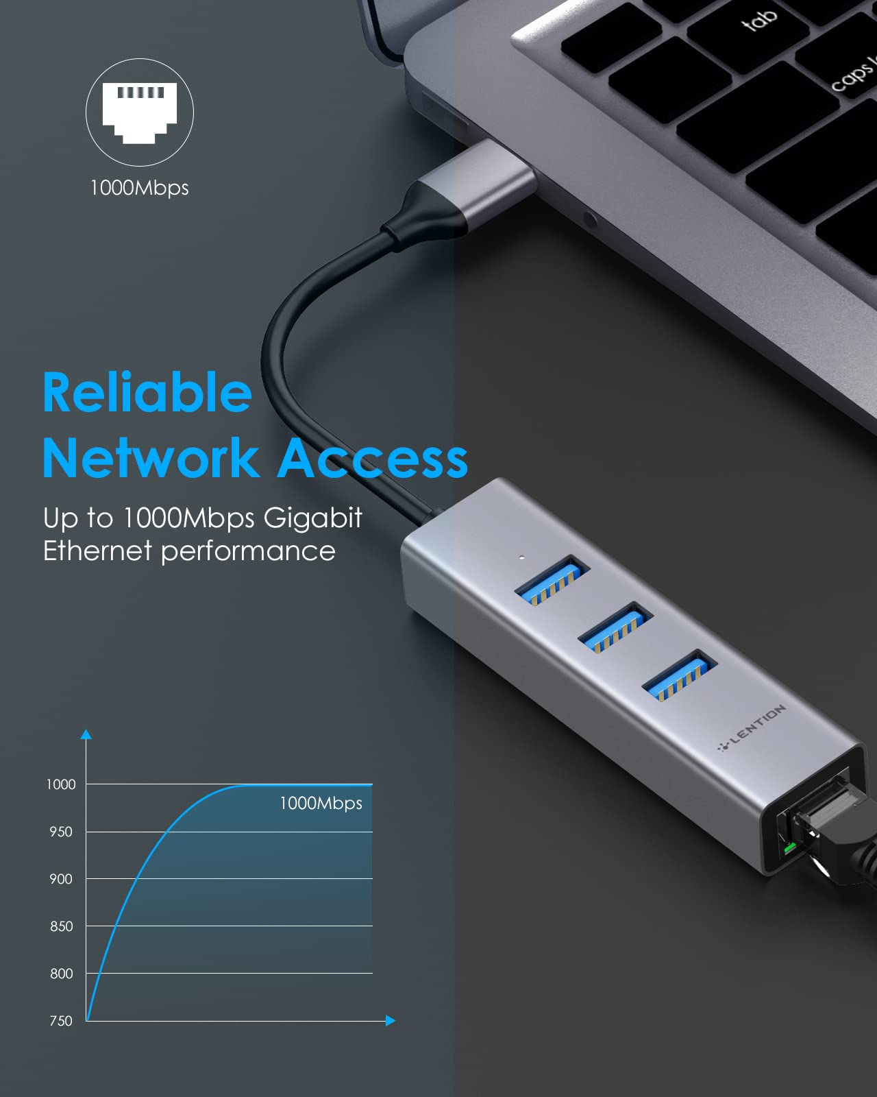 LENTION USB Hub to 3 USB 3.0 & Gigabit Ethernet LAN RJ45, Network Adapter Compatible MacBook Air/Pro (2009-2015), Surface, Chromebook, More Type A Devices, Stable Driver Certified(H23s, Space Gray)