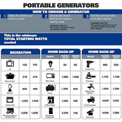 BILT HARD Generator 5500 Watt, Quiet Inverter Generator Portable with Electric Start, 120V NEMA 5-20R, NEMA TT-30R and 12V DC Output, Outdoor Generators for Home Backup Use and RV Ready