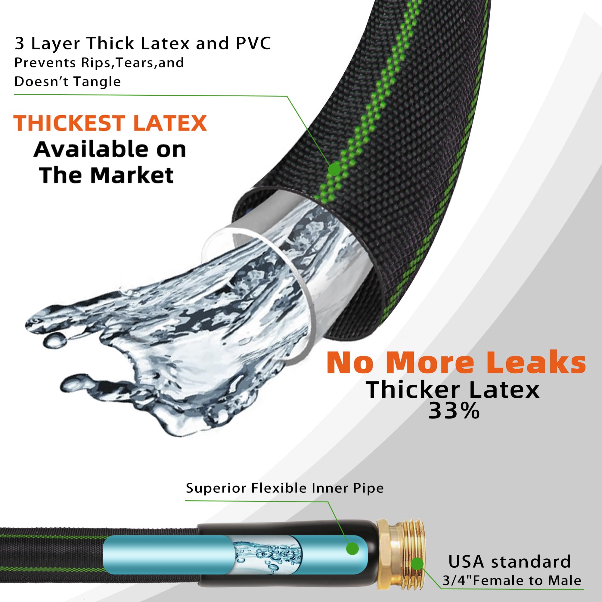 50 ft Non-Expandable Garden Hose - All New 2024 Leak-Proof Technology Water Hose with 3/4" Solid Brass Fittings,Extra Strength Fabric - Ultra Lightweight,Flexible,Durable,Kink-Free, RV,Marine & Camper