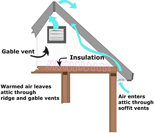 Amtrak Solar Powerful 100-Watt Galvanized 12" Fan Housing, Solar Attic Fan Quietly Cools and Ventilates your house, garage or RV and protects against moisture build-up.