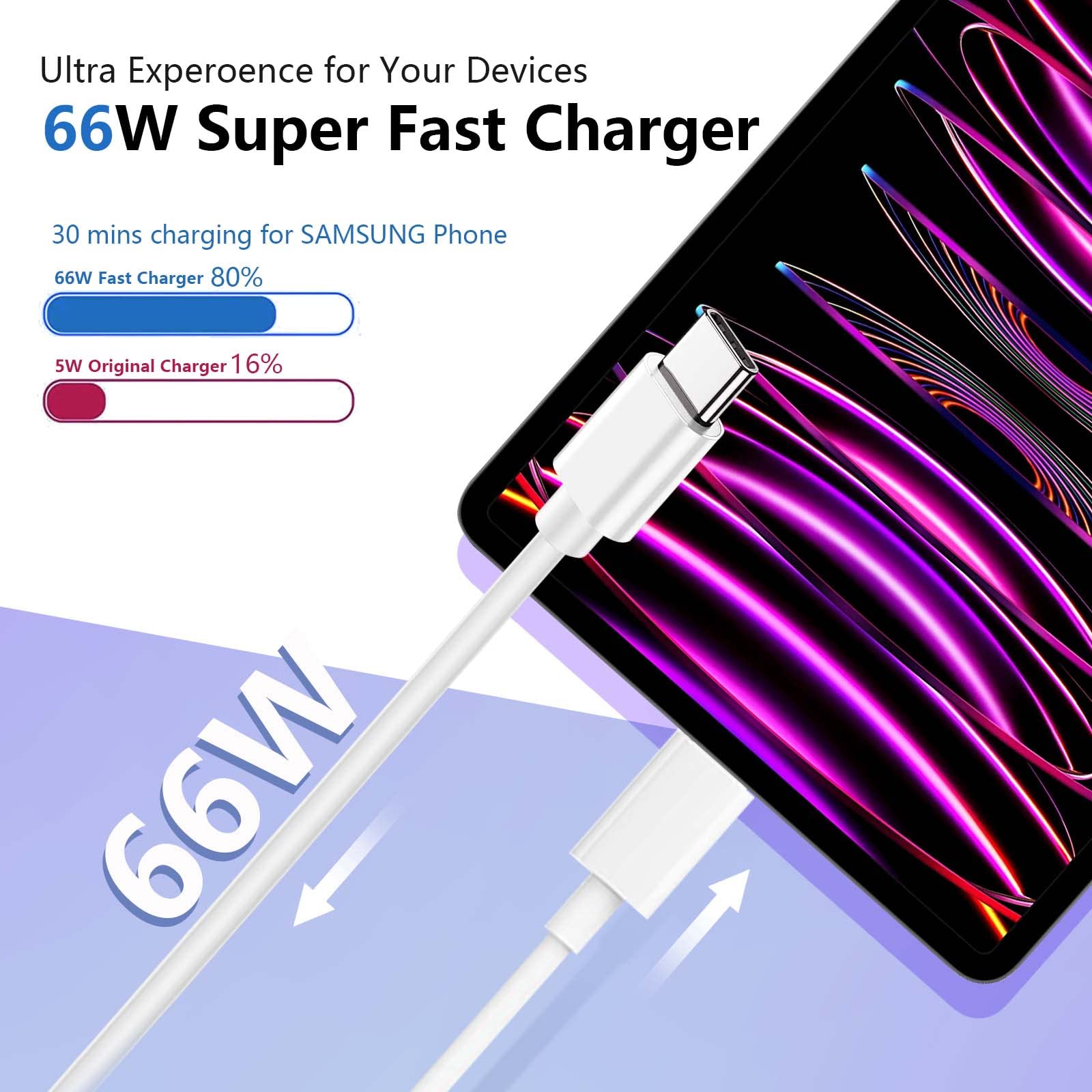 6ft 2Pcs USB-C to USB-C 66W Fast Charger Cable Cord for iPad Pro 12.9 Inch (3rd 4th 5th Gen) 11 In 3rd/2nd/1st Gen & New iPad Mini 6th Gen(2021) Air 4th MacBook Air,for Stylus Pen USB C Charging Cable