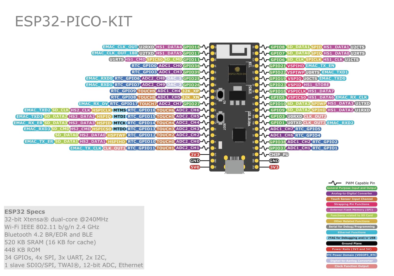 DIYmall ESP32-PICO-KIT V4.1 Mini Development Board ESP32 ESP-32 WiFi Module with Male Pin Header