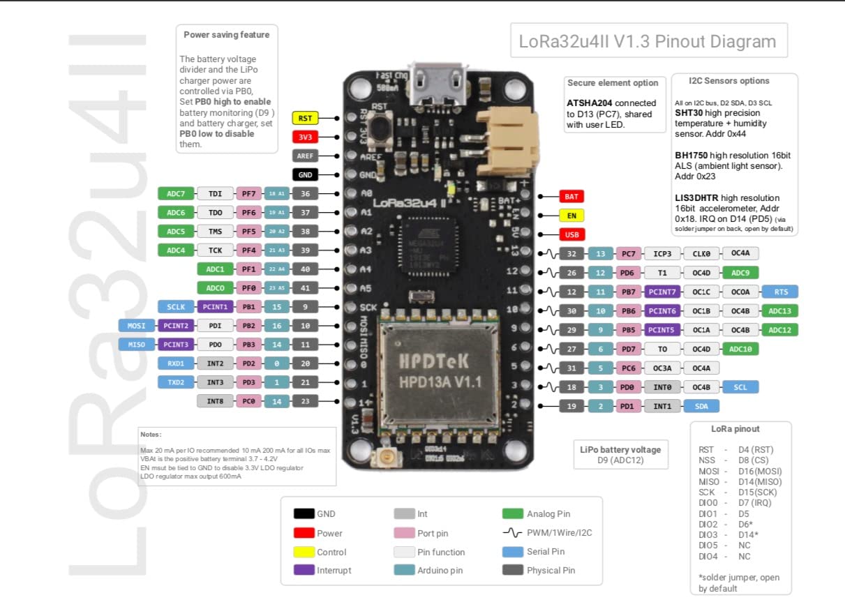 DIYmall LoRa32u4 II Lora Development Board Module 915MHZ LiPo SX1276 HPD13 with Antenna for Arduino