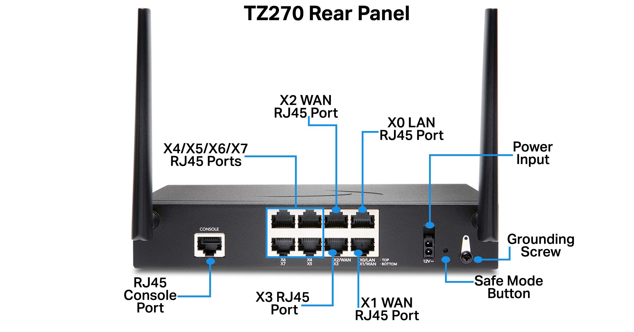 SonicWall TZ270 Wireless AC Network Security Appliance (02-SSC-2823) Bundled with a SonicWall 1 Year 8x5 Support for TZ270W (02-SSC-6739)