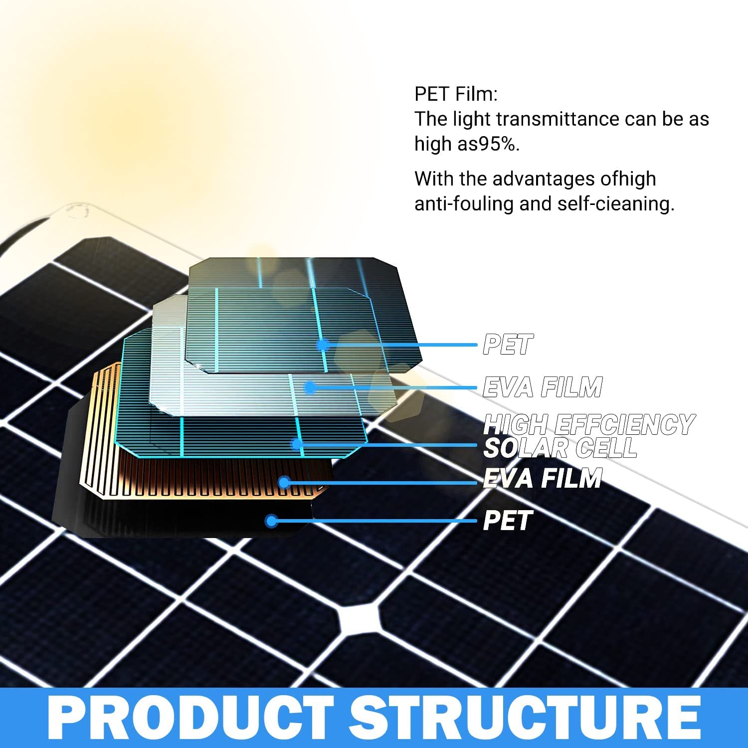 600 Watt Solar Panel Kit, with Charge Controller(40A) 2pcs 300 Watt Flexible Monocrystalline Solar Panel kit Photovoltaic Module for 12-24V Battery Charging Car Battery Camper RV Yacht Battery