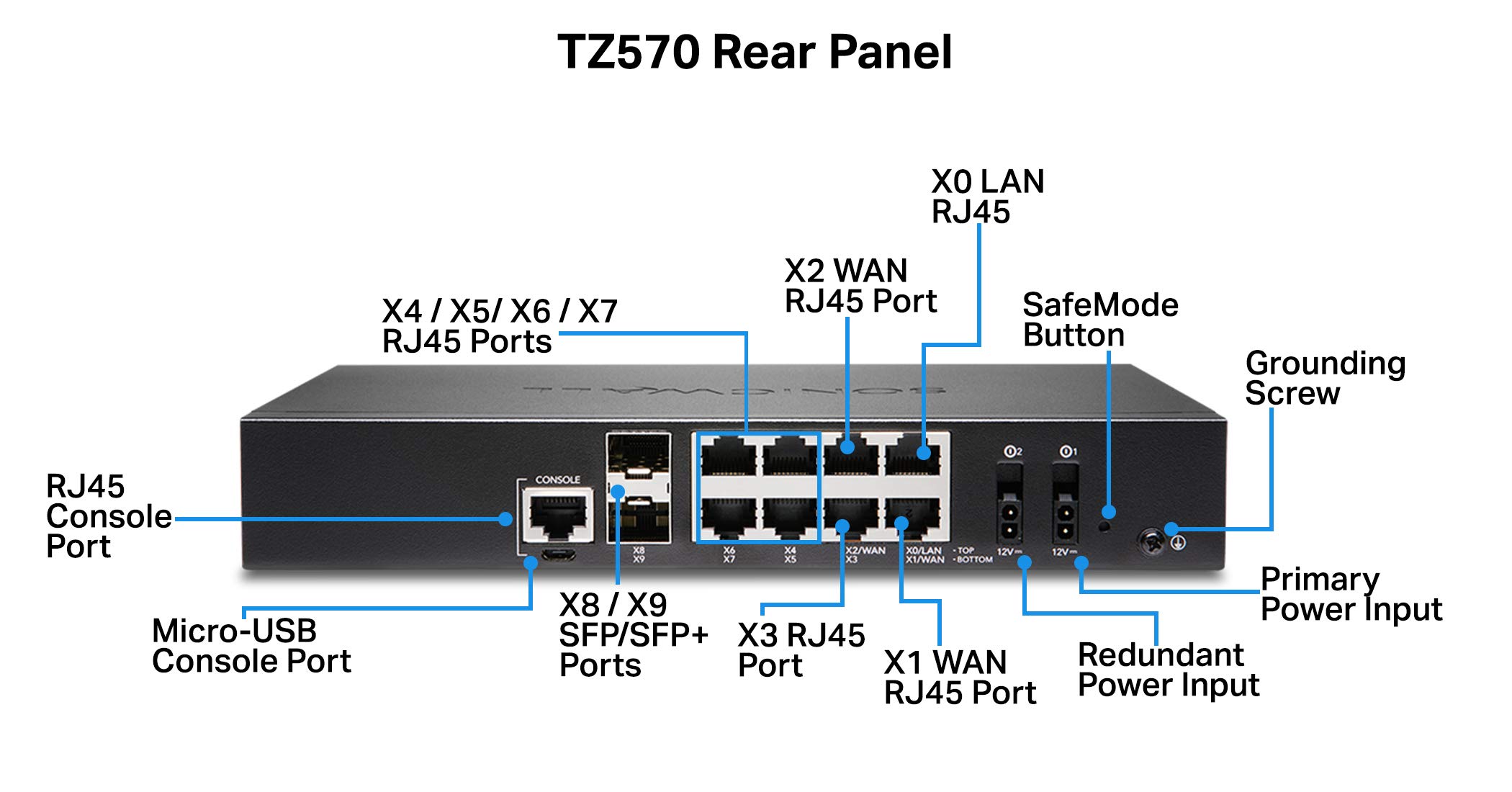 SonicWall TZ570 Network Security Appliance (02-SSC-2833) Bundled with a SonicWall TZ570 1YR 24x7 Support License (02-SSC-5065)