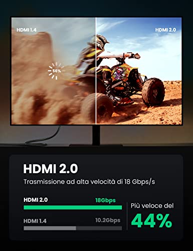 UGREEN 2 Pack HDMI Cable 4K Braided High Speed HDMI Cord 18Gbps with Ethernet Support 4K 60HZ Compatible with UHD TV Monitor Computer PS5 PS4 Blu-ray and More 6FT