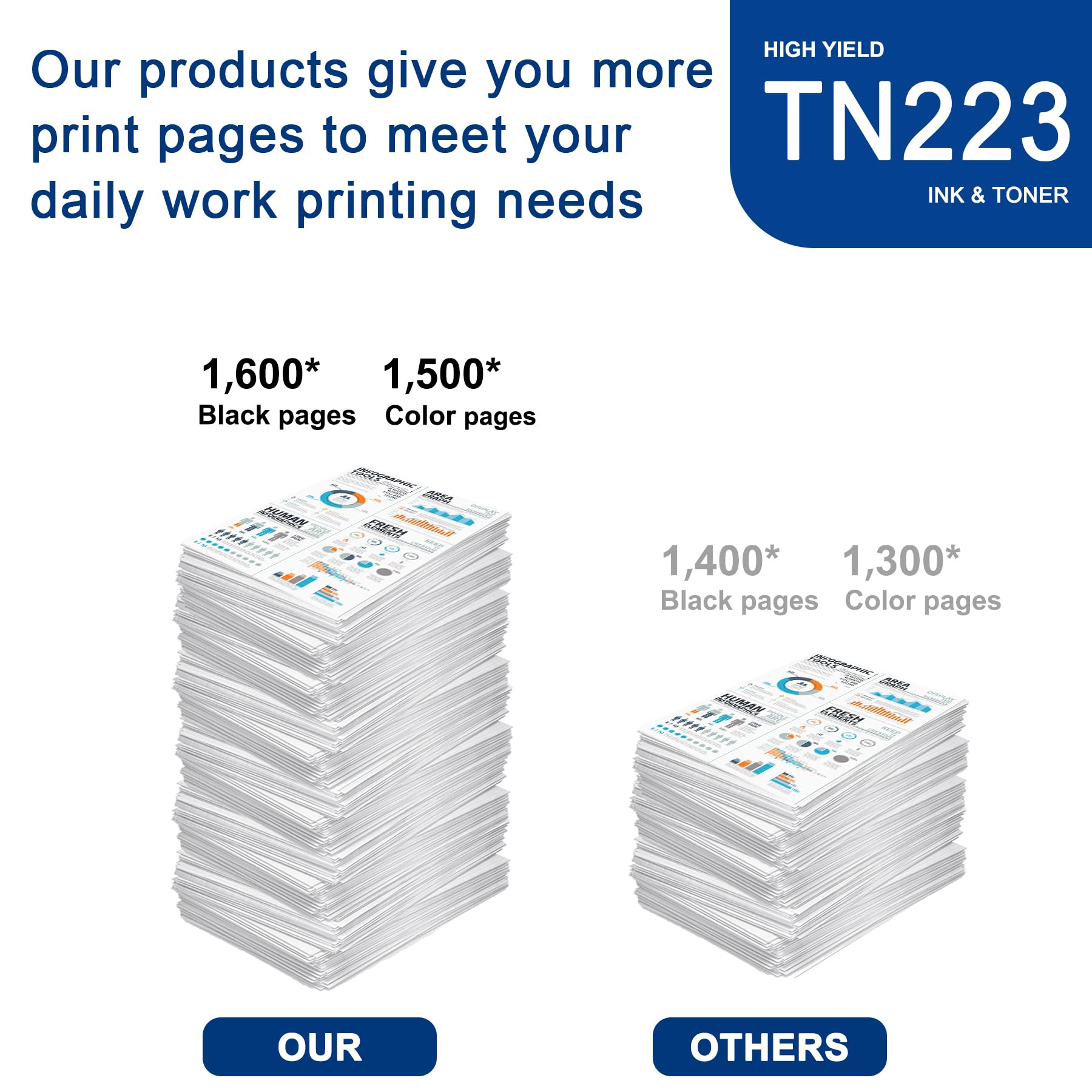 4 Pack TN223 BK/C/M/Y Toner Cartridge High Yield Compatible TN223 Replacement for Brother MFC-L3770CDW L3710CW L3750CDW HL-3210CW 3270CDW 3290CDW DCP-L3510CDW L3550CDW Printer